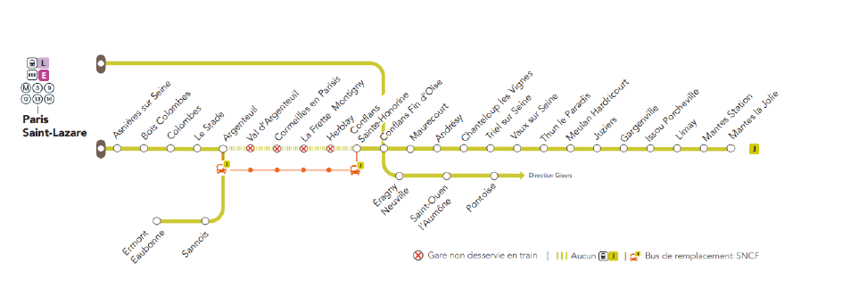 Travaux ligne J transilien, en novembre 2023