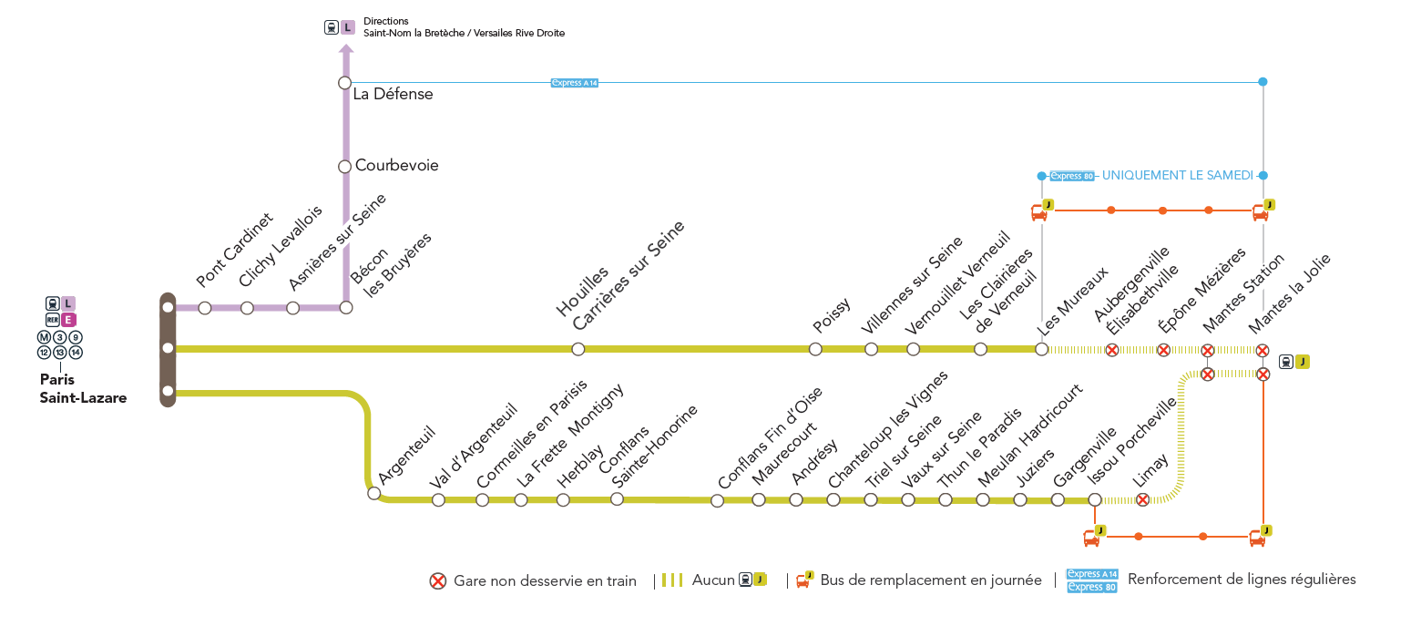 Travaux ligne J transilien, en novembre 2023