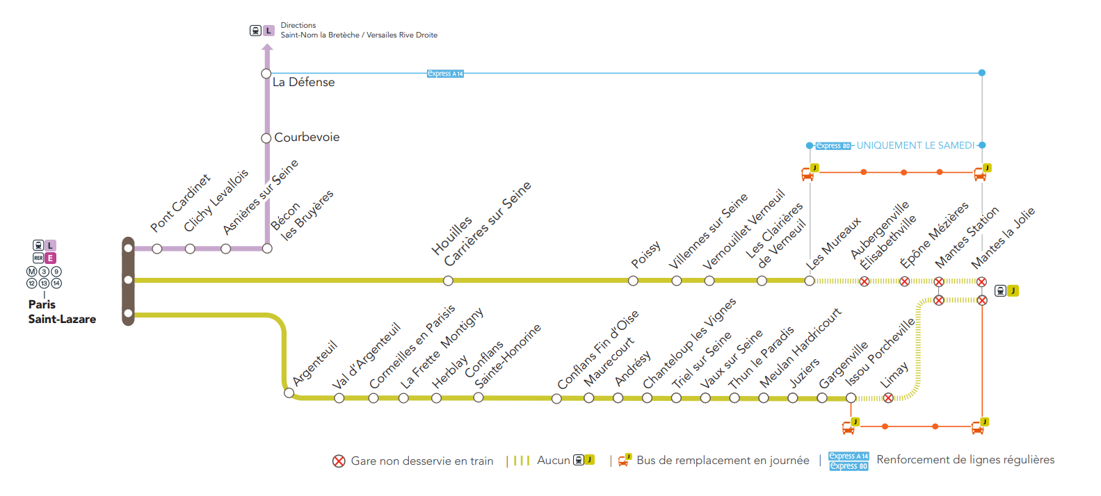 Travaux ligne J transilien, en novembre 2023