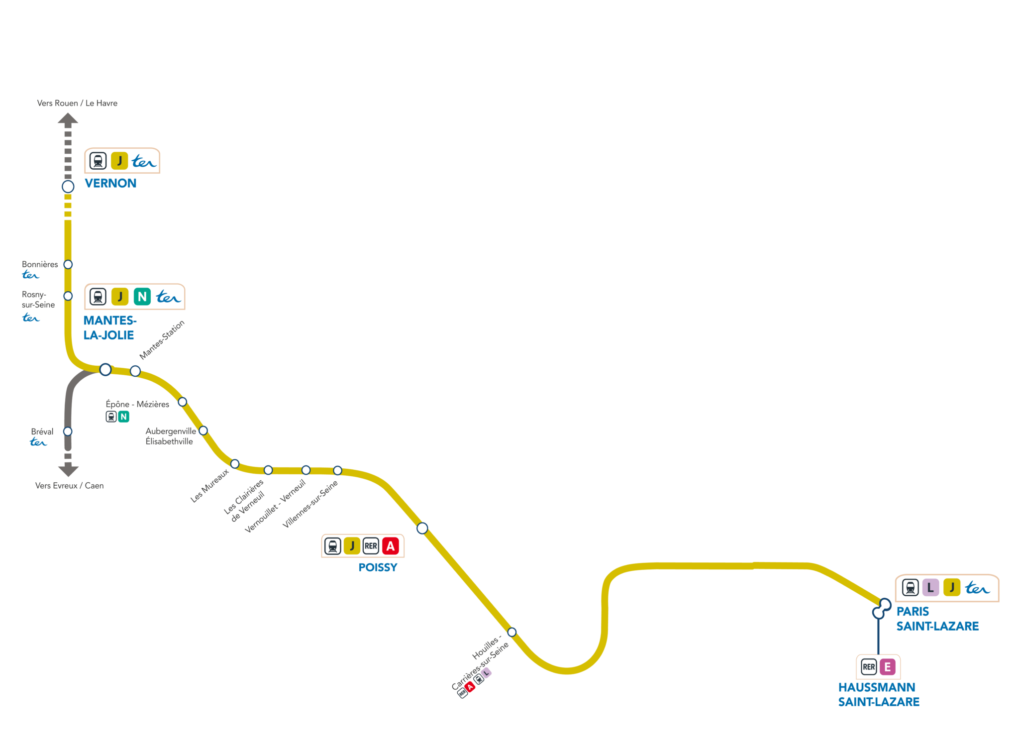 Comprendre votre ligne : toutes vos questions sur la ligne J