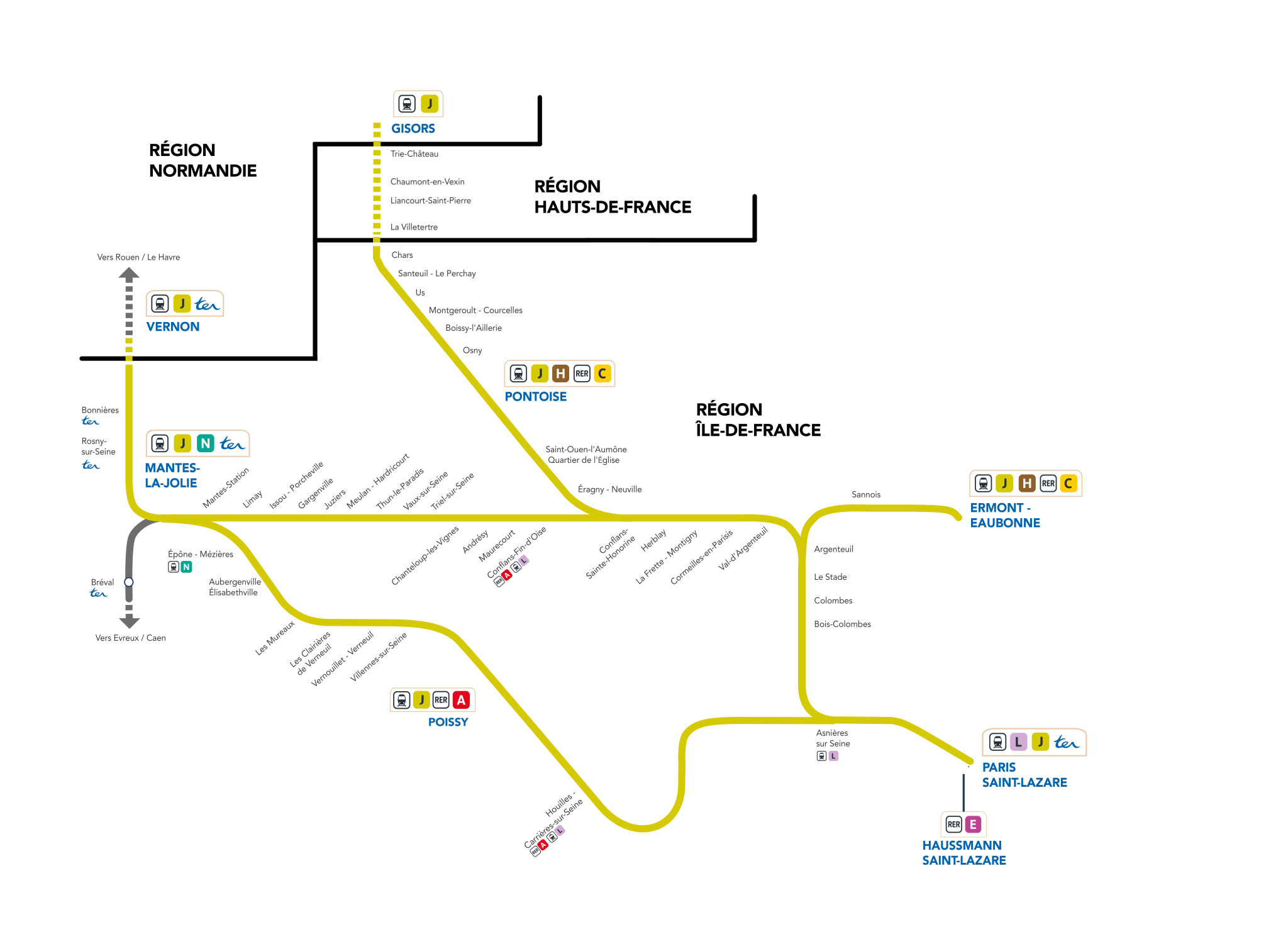 Comprendre votre ligne : toutes vos questions sur la ligne J